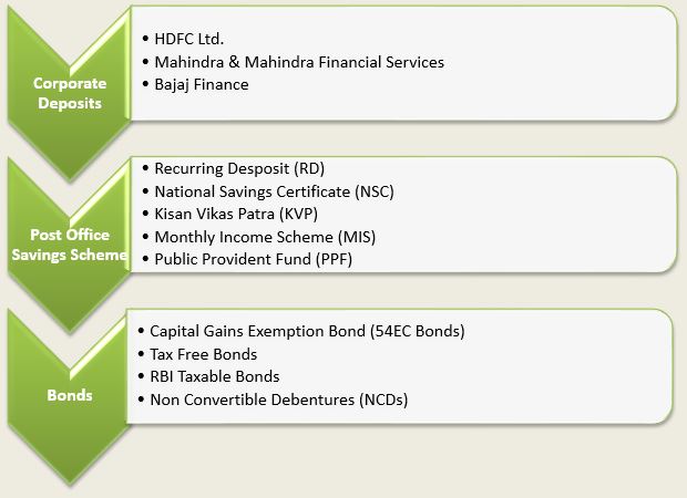 Fixed Income – ValueCurve Financial Services